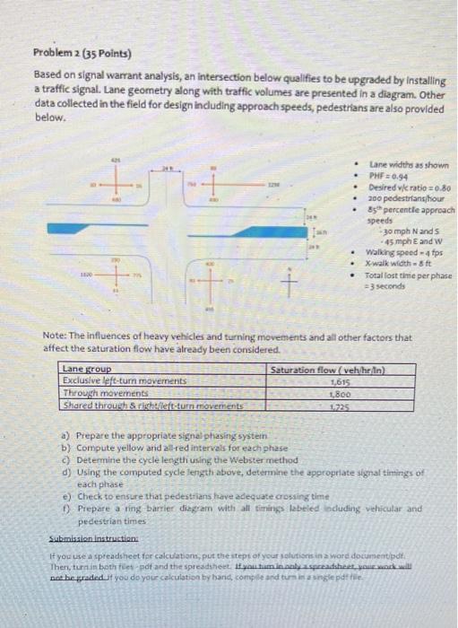 Solved Problem 2 (35 Points) Based on signal warrant | Chegg.com