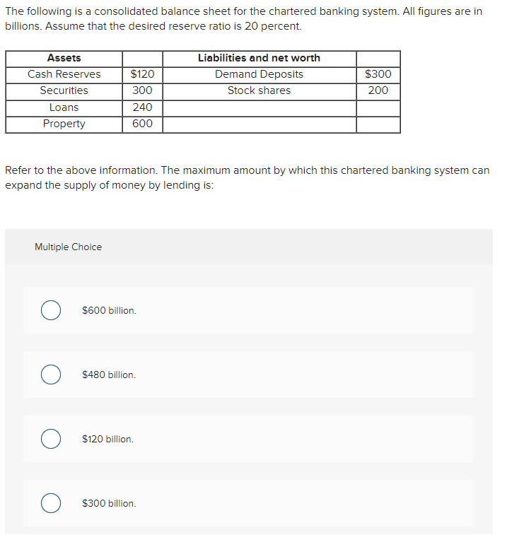 Solved The following is a consolidated balance sheet for the | Chegg.com