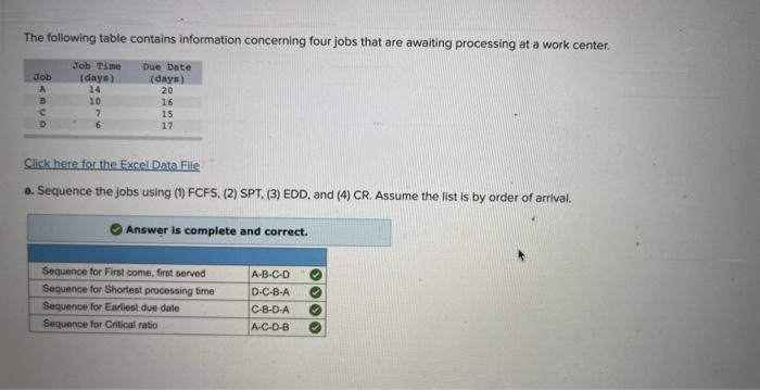 Solved The following table contains information concerning | Chegg.com