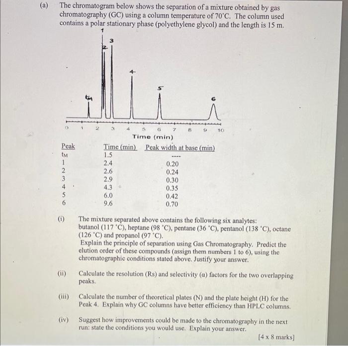 Solved (a) The chromatogram below shows the separation of a | Chegg.com