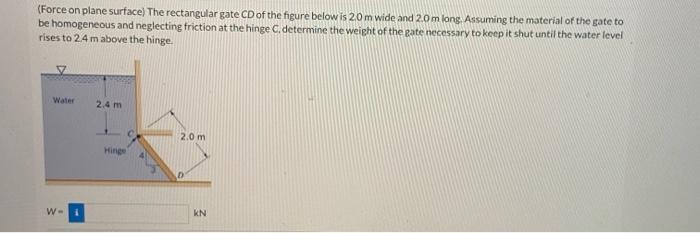 Solved (Force on plane surface) The rectangular gate CD of | Chegg.com
