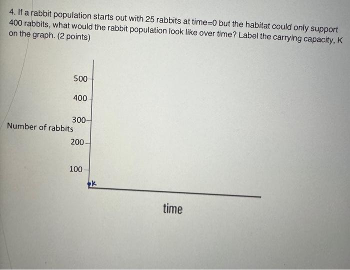 Solved 4. If a rabbit population starts out with 25 rabbits | Chegg.com