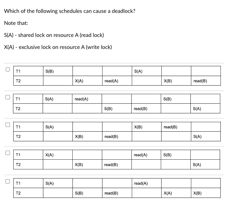 Solved Which of the following schedules can cause a | Chegg.com