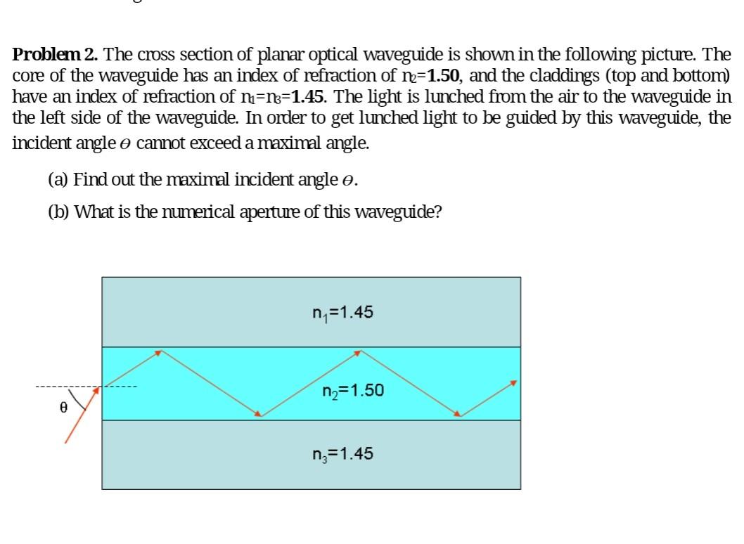 Solved Problem 2. The cross section of planar optical | Chegg.com