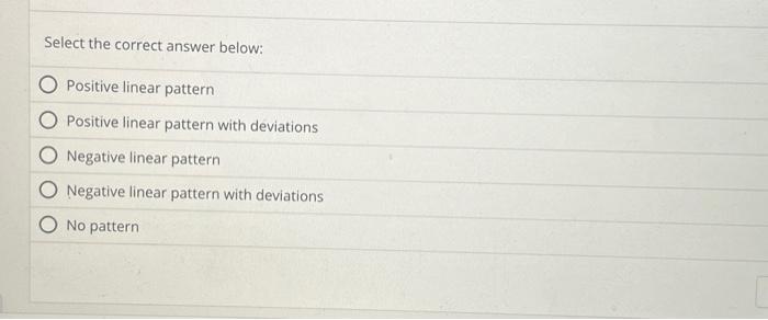 Solved The scatter plot below shows data relating total | Chegg.com