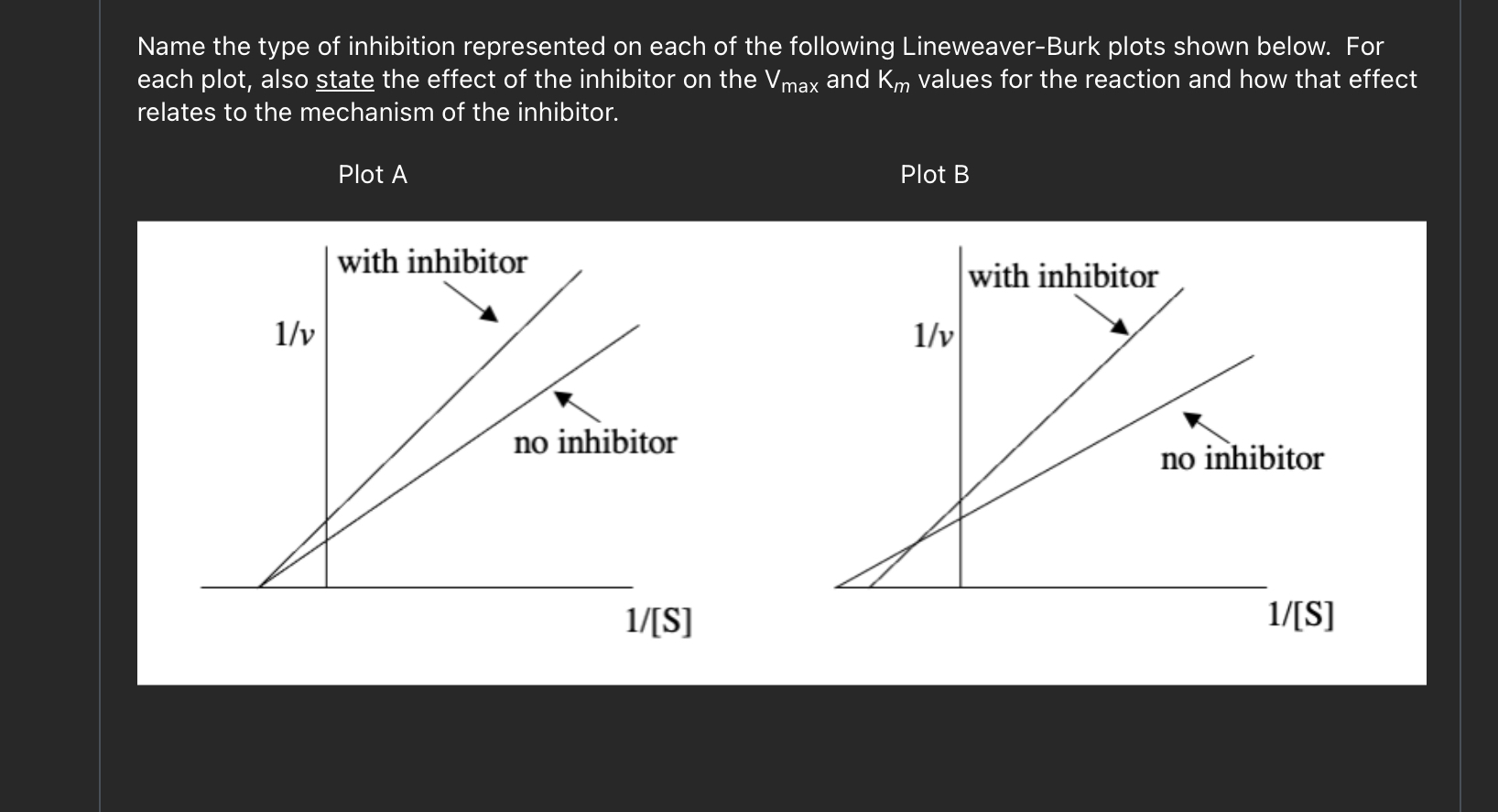 Solved Name the type of inhibition represented on each of | Chegg.com