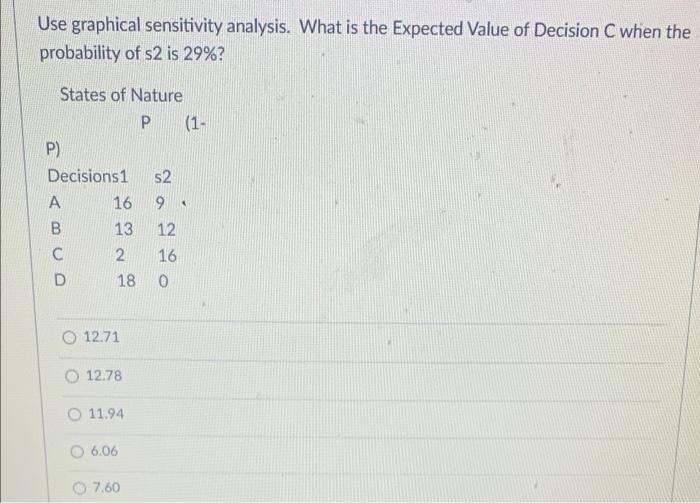 Solved Use graphical sensitivity analysis. What is the | Chegg.com