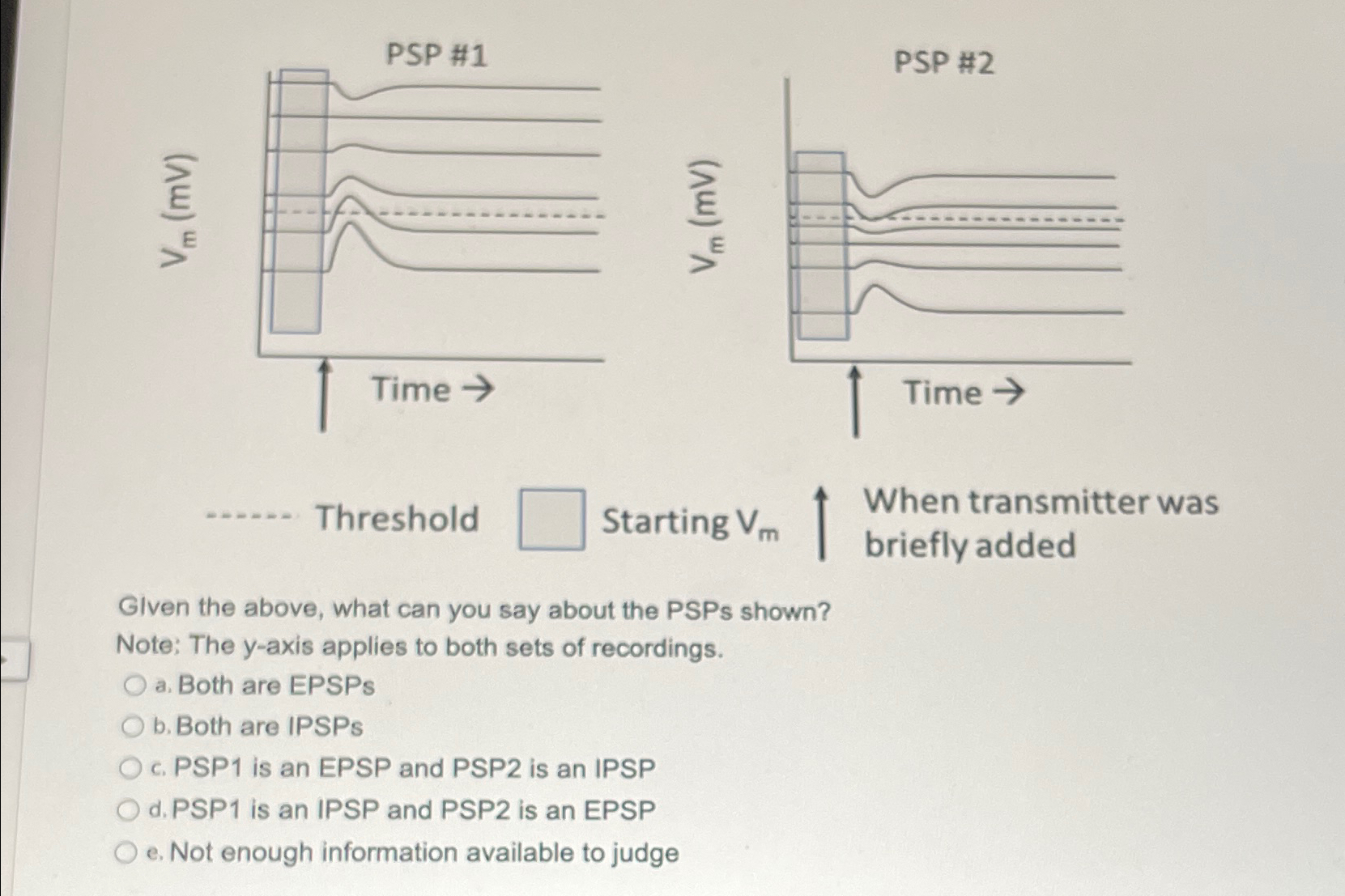 Solved Given the above, what can you say about the PSPs | Chegg.com