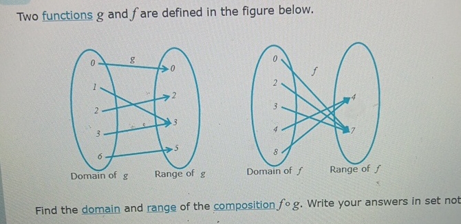 Solved Two functions g ﻿and f ﻿are defined in the figure | Chegg.com