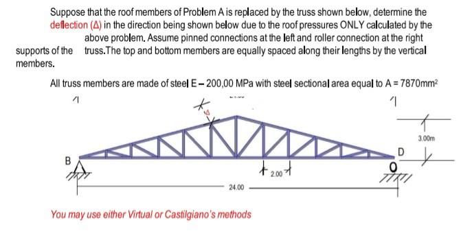 Suppose that the roof members of Problem A is | Chegg.com