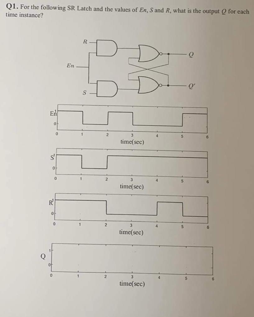 Solved Q1. ﻿For the following SR Latch and the values of | Chegg.com