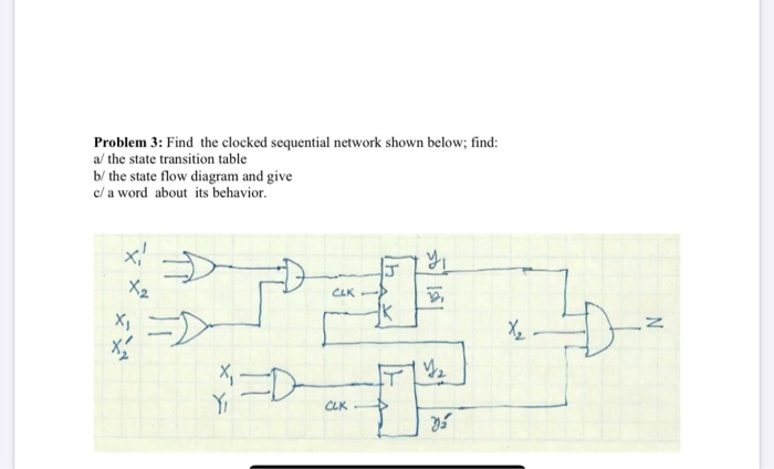 Solved Problem 3: Find the clocked sequential network shown | Chegg.com