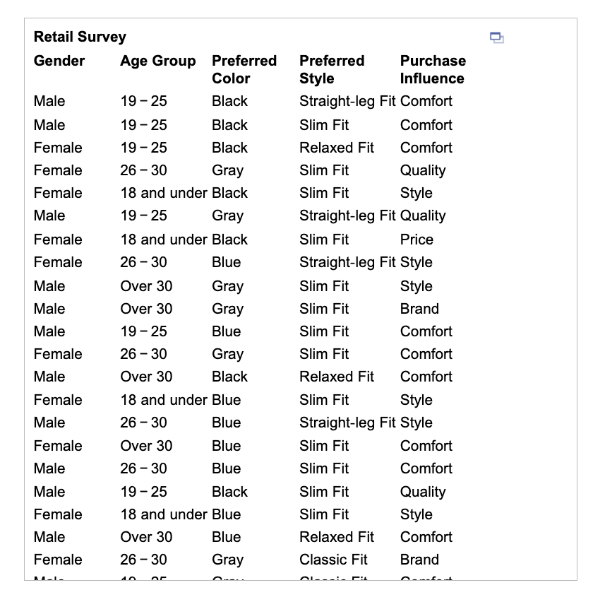 Solved Use the COUNTIF function to construct frequency | Chegg.com