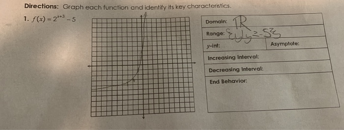 Solved Directions: Graph each function and identify its key | Chegg.com Solved Directions: Graph each function and identify its key | Chegg.com