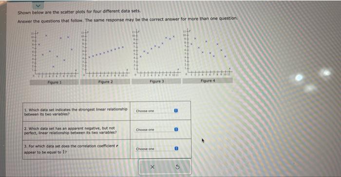 Solved Shown below are the scatter plots for four different | Chegg.com