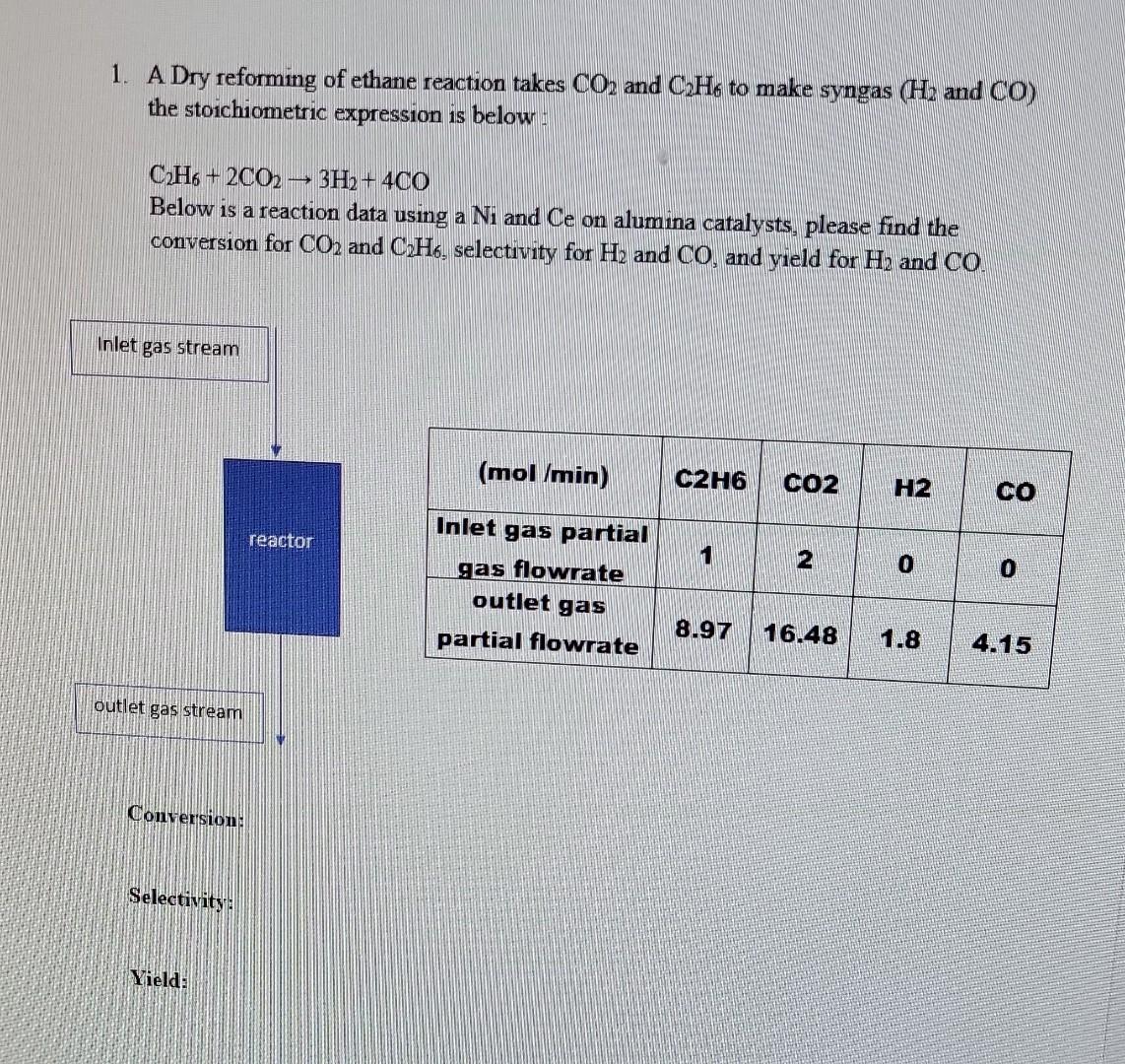 Solved 1. A Dry reforming of ethane reaction takes CO2 and | Chegg.com