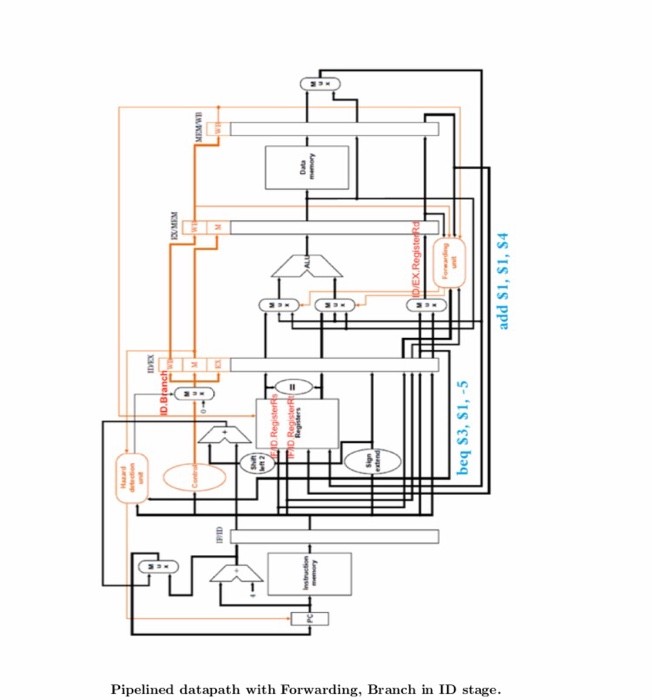 5. (3 points) The datapath on the next page shows the | Chegg.com
