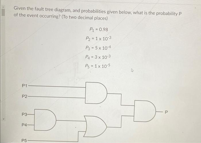 Solved Given the fault tree diagram, and probabilities given | Chegg.com