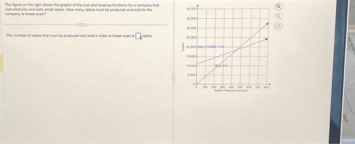 Solved The figure on the right shows the graphs of the cost | Chegg.com