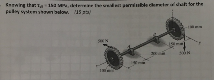 Solved • Knowing that tall = 150 MPa, determine the smallest | Chegg.com