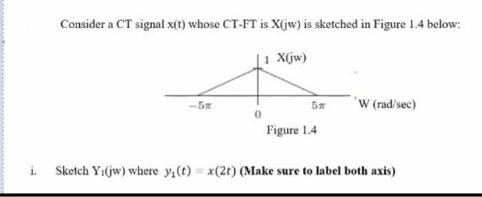Solved Consider a CT signal x(t) whose CT-FT is X(jw) is | Chegg.com Solved Consider a CT signal x(t) whose CT-FT is X(jw) is | Chegg.com