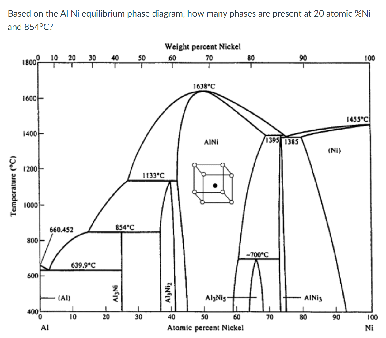 Based on the Al Ni equilibrium phase diagram, how | Chegg.com