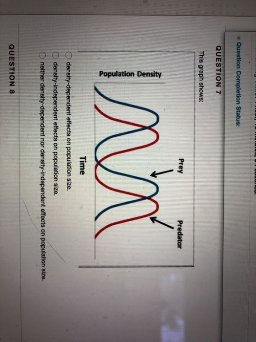 Solved Question Completion Status: QUESTION 7 This graph | Chegg.com