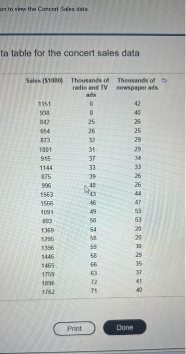 Solved Using the accompanying Concert Sales data on sales | Chegg.com