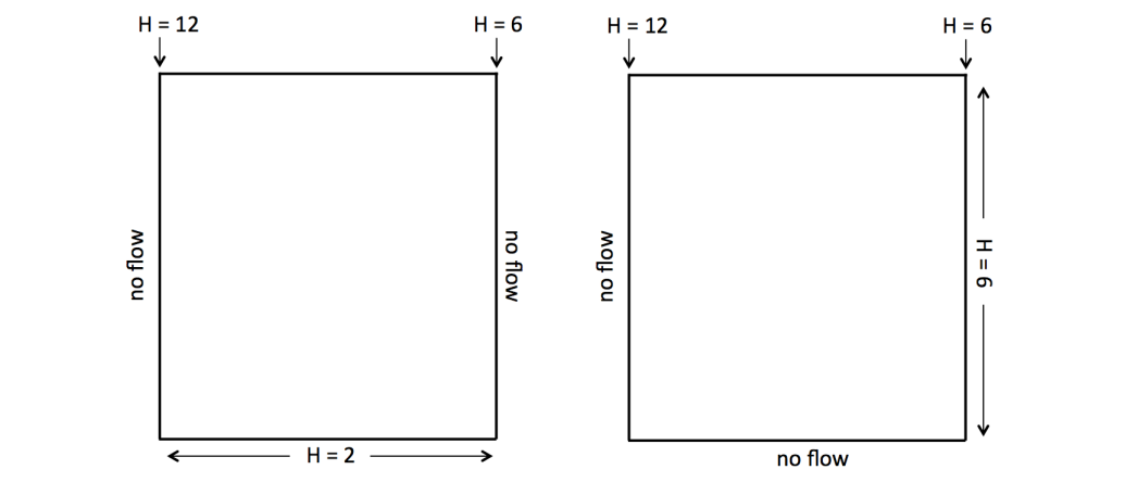 Solved The figure below shows two flow systems with fixed | Chegg.com