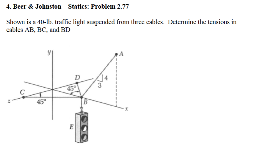 Solved 4. ﻿Beer \& Johnston - ﻿Statics: Problem 2.77 ﻿Shown | Chegg.com