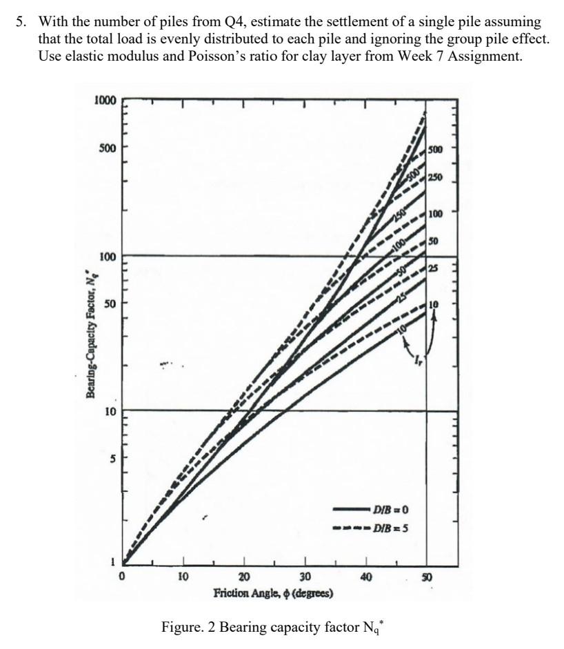 Solved In this assignment you design a deep foundation for | Chegg.com