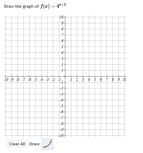 Solved Draw the graph of f(x)=4x+3Draw: | Chegg.com