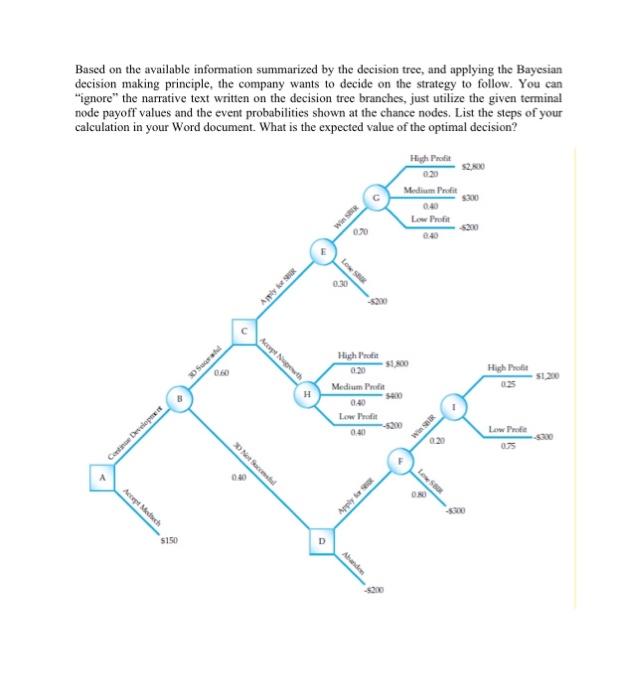 Solved There are four separate questions, the maximal | Chegg.com