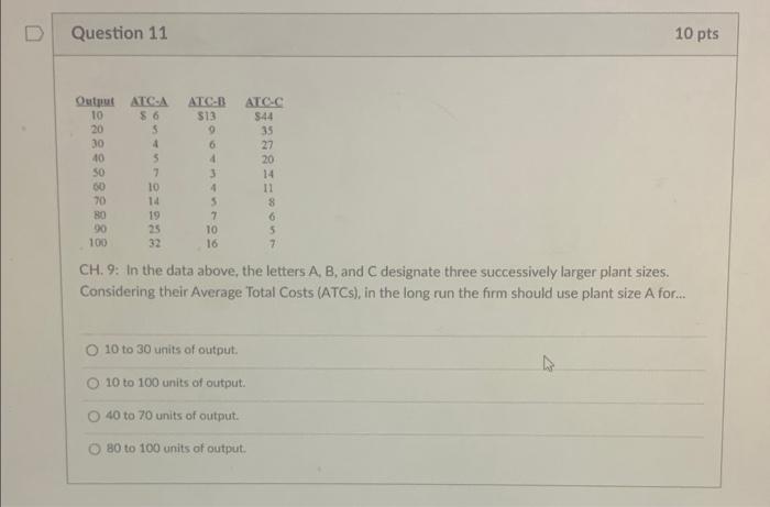 Solved CH. 9: In the data above, the letters A, B, and C | Chegg.com