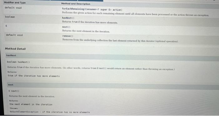 Solved Modifer and Type Method and Description defaut void | Chegg.com