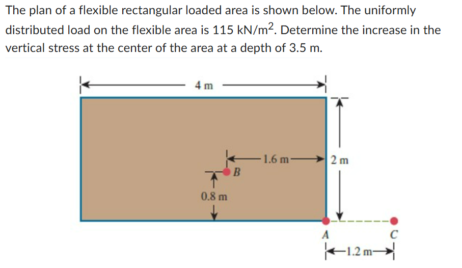 Solved The plan of a flexible rectangular loaded area is | Chegg.com