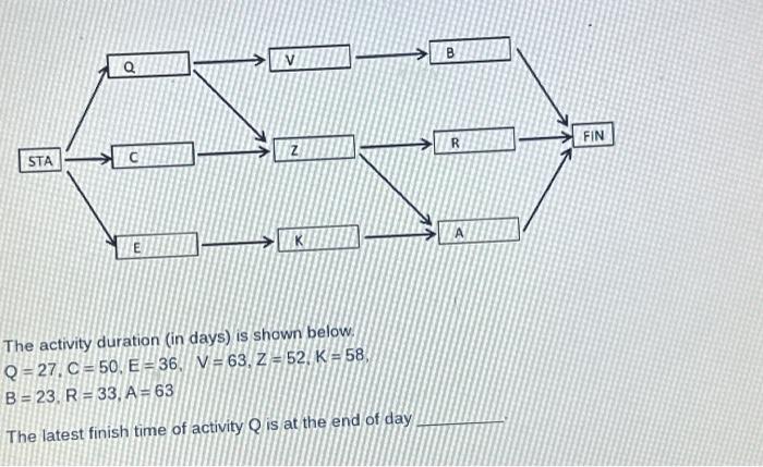 Solved The activity duration (in days) is shown below. | Chegg.com