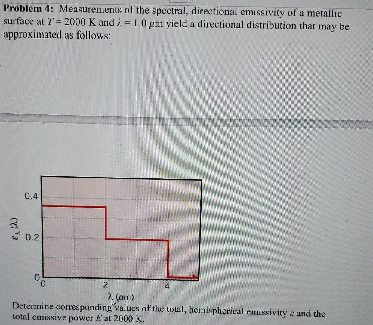 Solved Problem 4: Measurements of the spectral, directional | Chegg.com