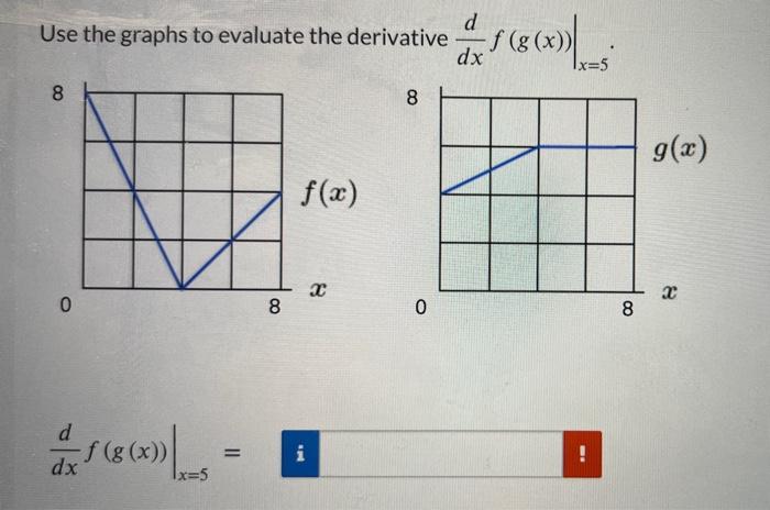 Solved Use the graphs to evaluate the derivative | Chegg.com