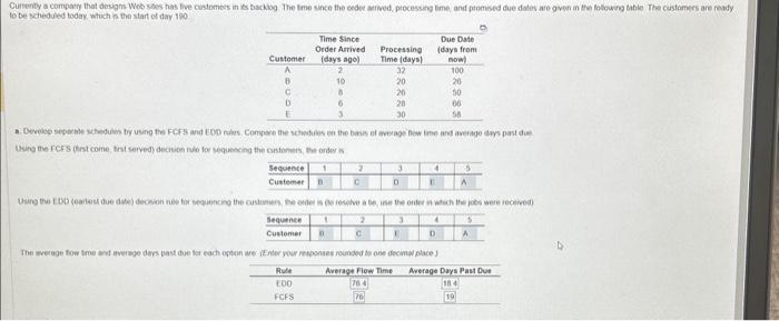 Solved just the average flow time and average days past for | Chegg.com