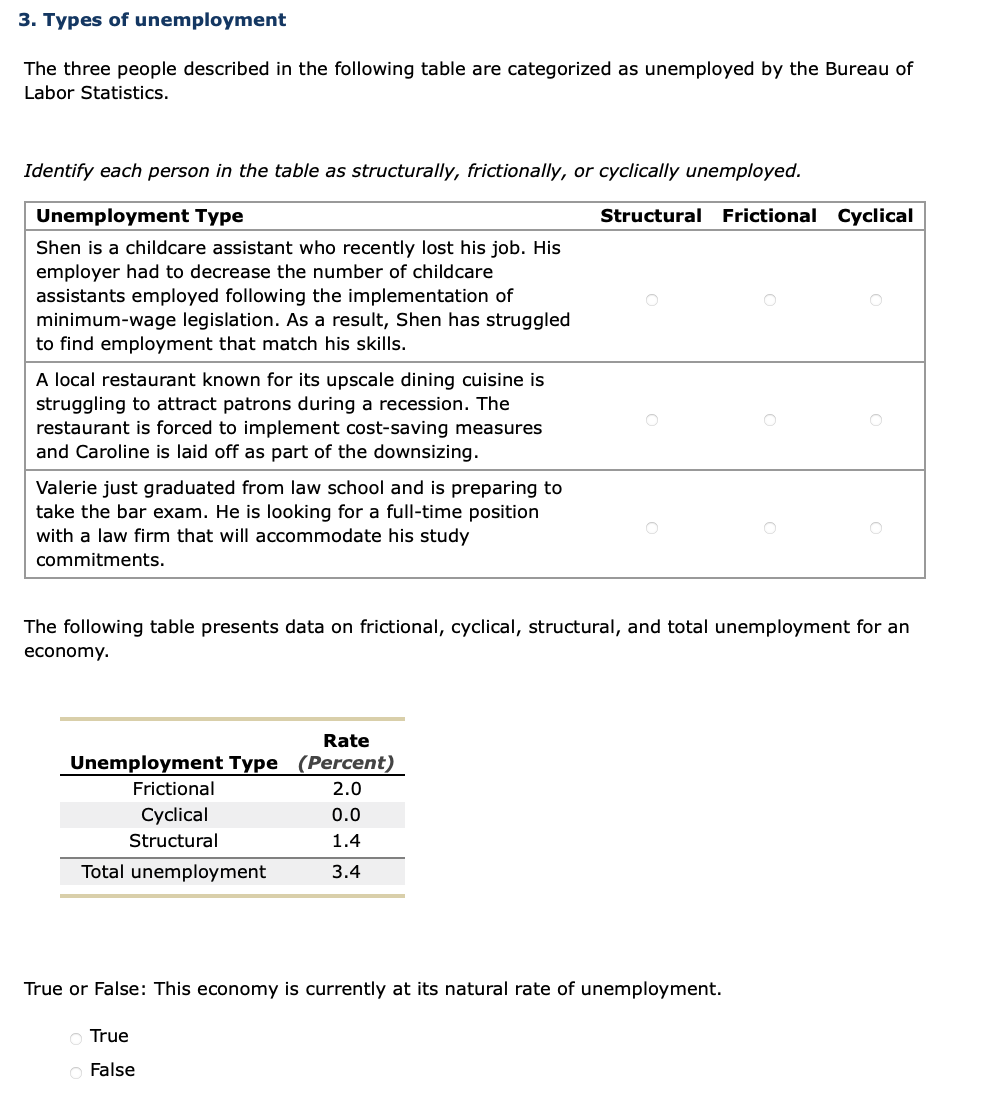 Solved 3. ﻿Types of unemploymentThe three people described | Chegg.com