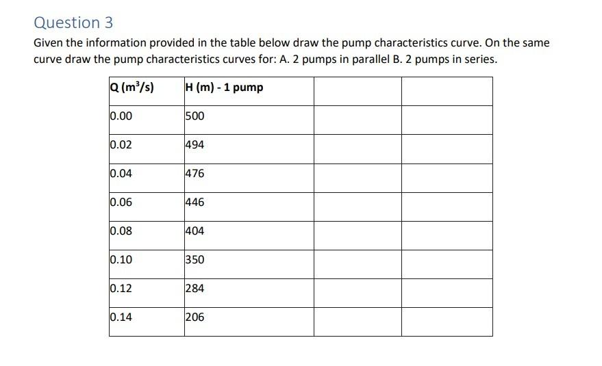 Solved Given the information provided in the table below | Chegg.com