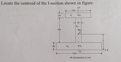 Solved Locate the centroid of the I-section shown in figure. | Chegg.com