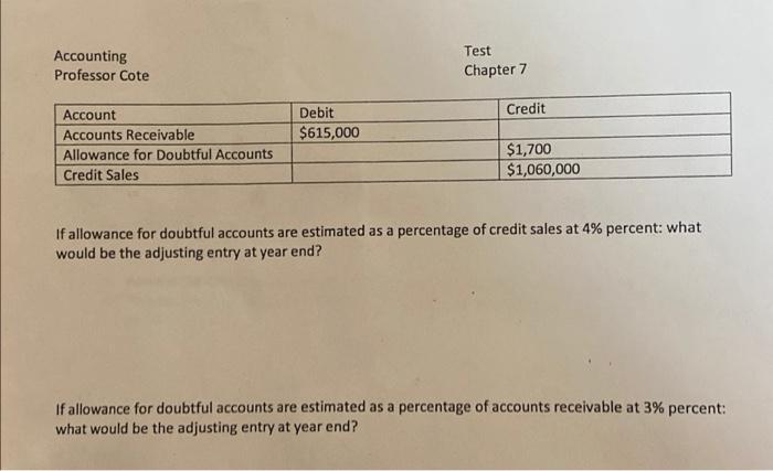 Solved Accounting Professor Cote Test Chapter 7 Credit Debit | Chegg.com