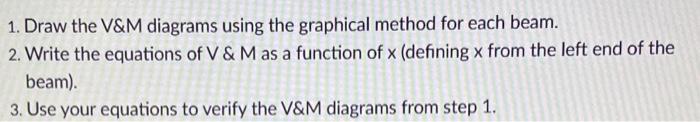 Solved 1. Draw the V\&M diagrams using the graphical method | Chegg.com
