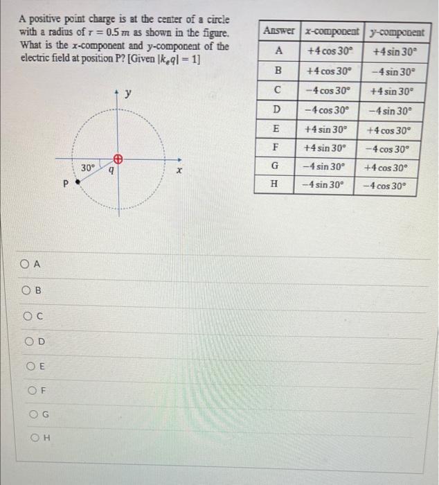 Solved A positive point charge is at the center of a circle | Chegg.com