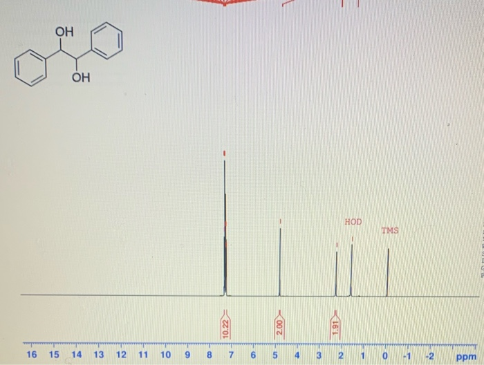Solved Using the 1H Benzil NMR (starting material) and 1H | Chegg.com