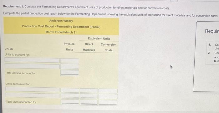 Solved Pequiremonts 1. Compute the Fermenting Department's | Chegg.com
