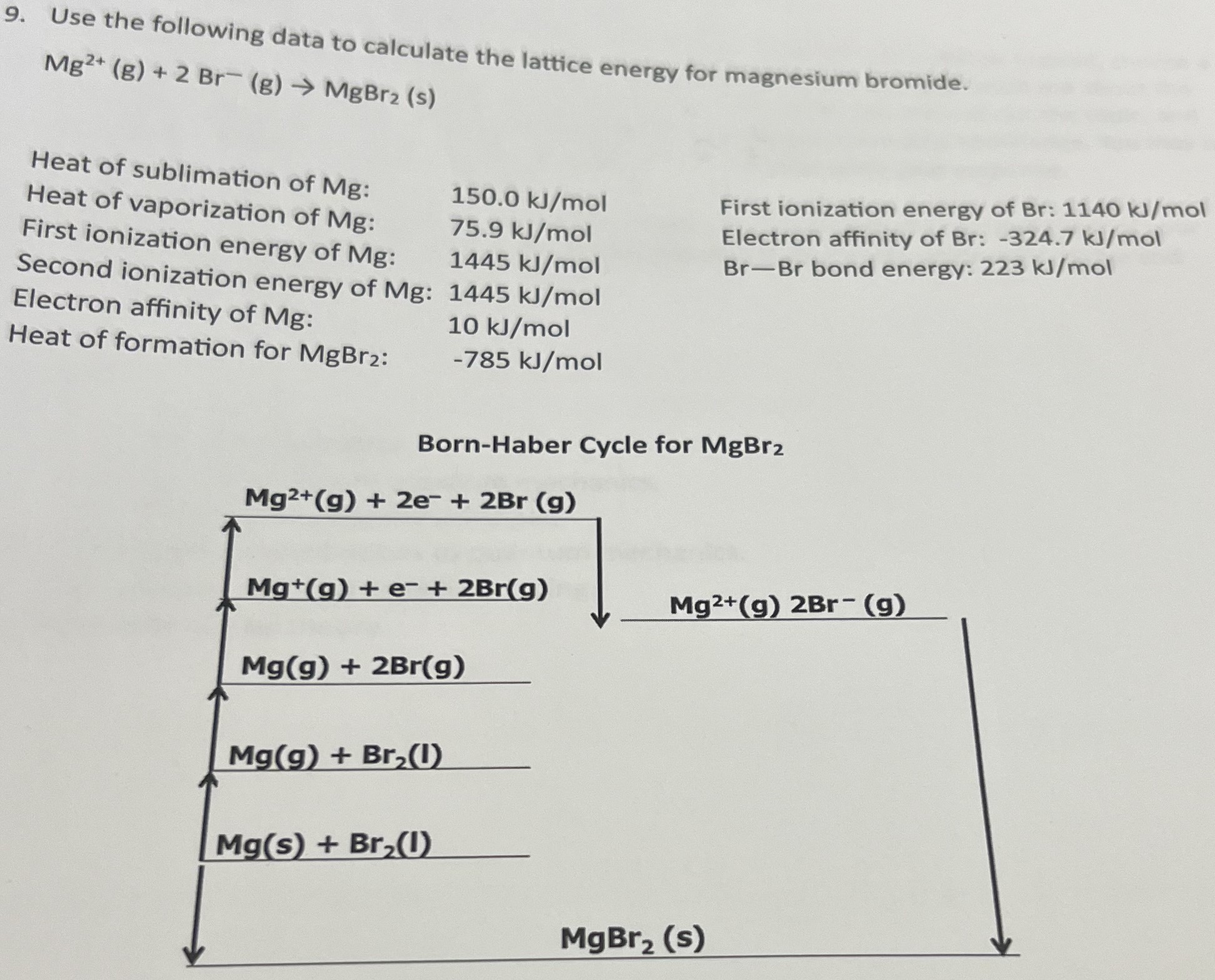 Use the following data to calculate the lattice | Chegg.com