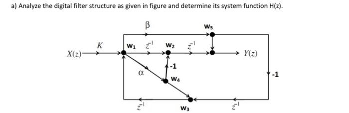 Solved a) Analyze the digital filter structure as given in | Chegg.com